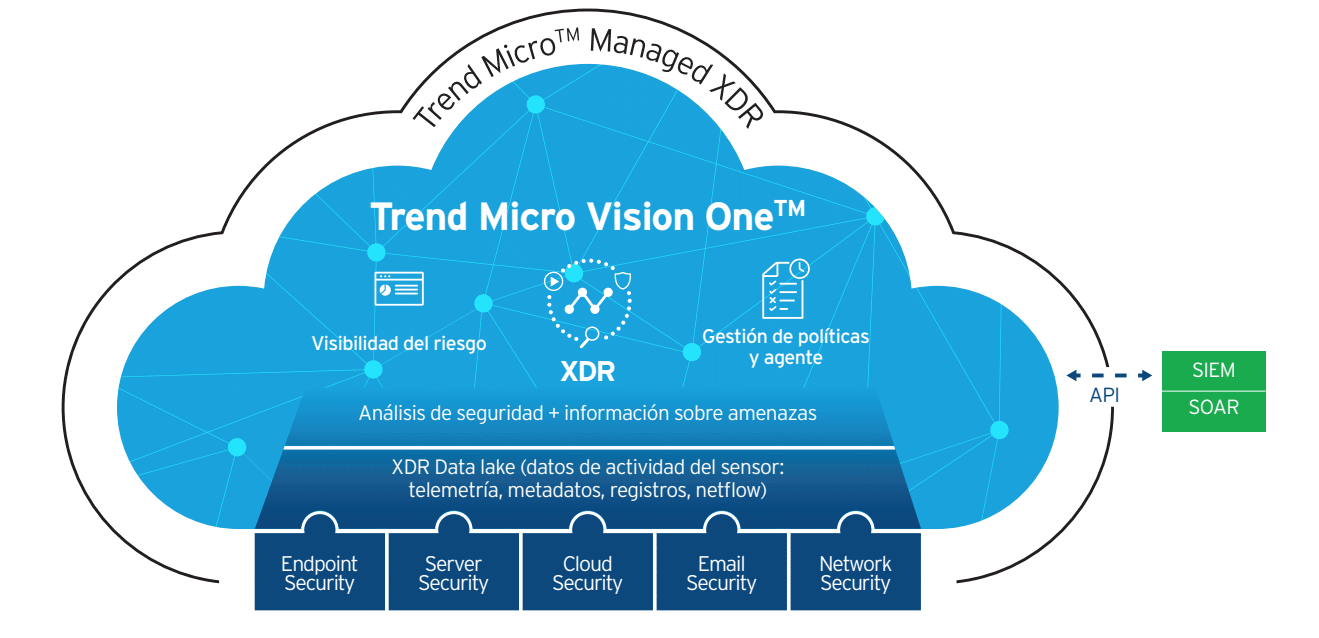 TREND MICRO VISION ONE - BITECNA